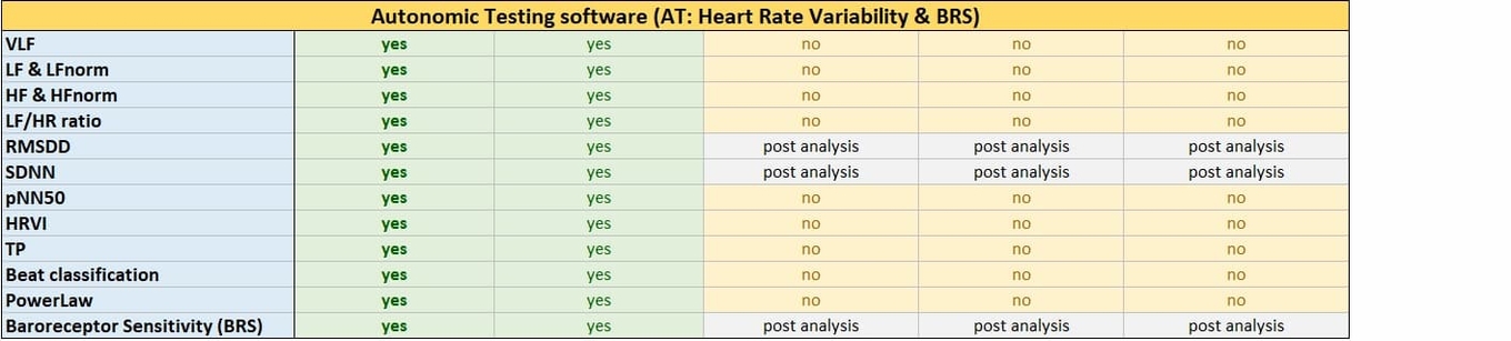 Compare all Finapres products