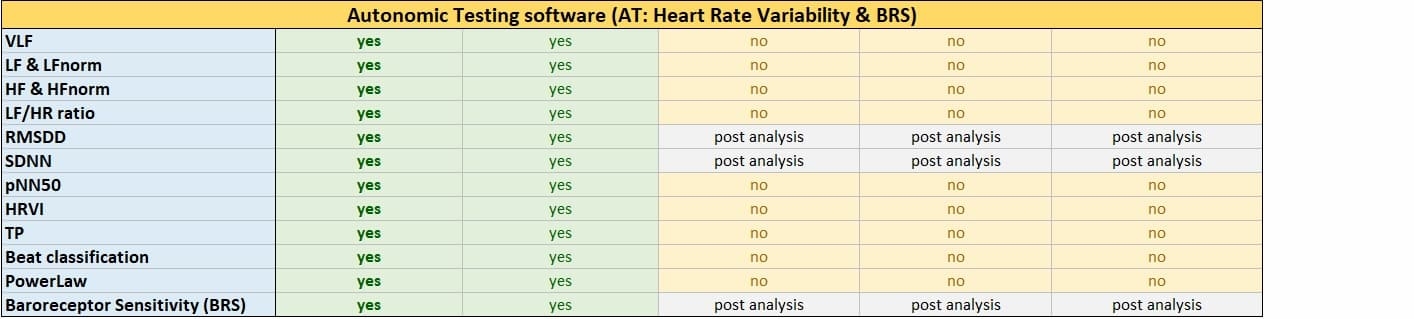 Compare all Finapres products