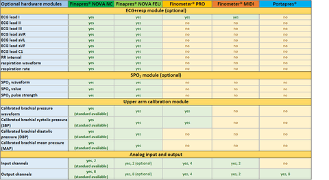 Compare all Finapres products
