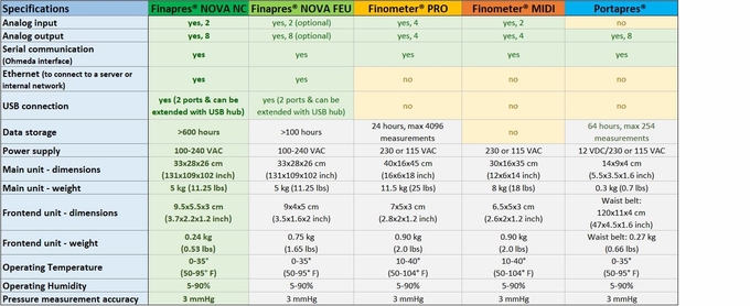 Compare all Finapres products