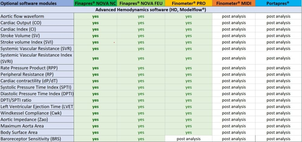 Compare all Finapres products