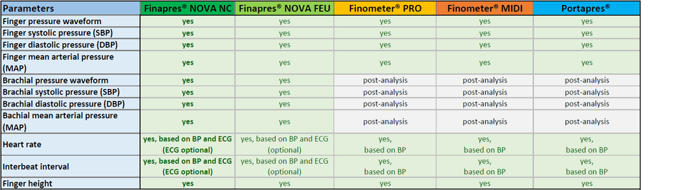 Compare all Finapres products