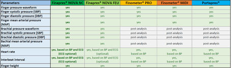 Compare all Finapres products