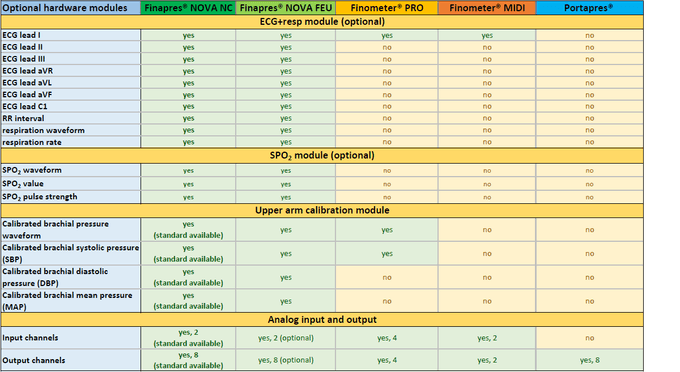 Compare all Finapres products